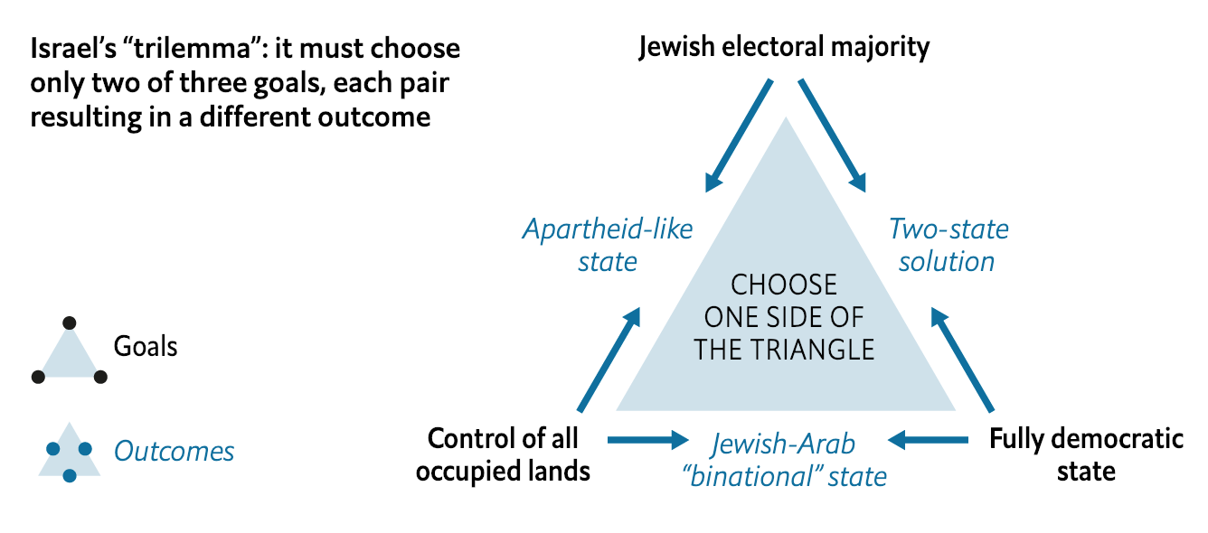 Israel’s growing settlements force stark choices about its future ...